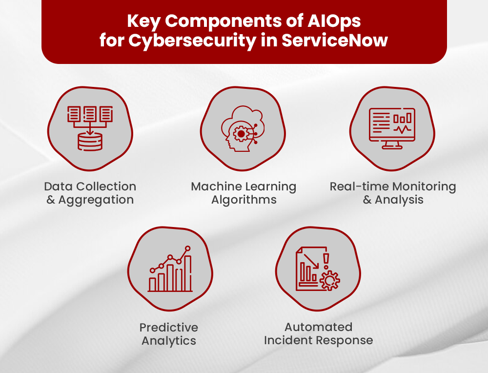 Stay Ahead in Cybersecurity: AIOps Strategies with ServiceNow